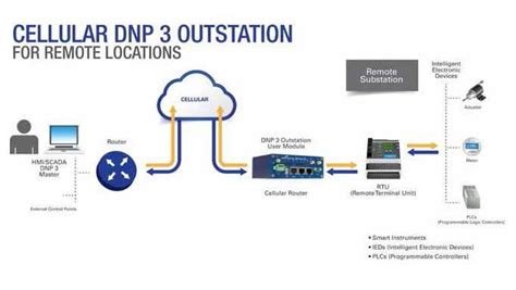 Dnp Startech