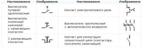 Условные обозначения в электрических схемах розетка выключатель другие элементы электрической