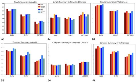 논문 리뷰 Comparing Large Language Models And Traditional Machine Translation Tools For