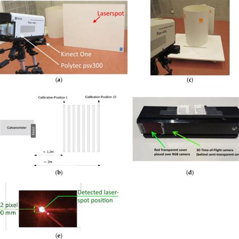 Schematic Overview Of The Galvanometric Mirror System And Range Sensor Download Scientific