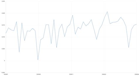 Ads8354 20mv Noise Data Converters Forum Data Converters Ti E2e Support Forums