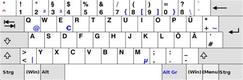 Использование Qwertz клавиатуры в качестве Qwerty