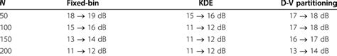 Simulated Experiment Minimum Snr Associated With Sustained Detection