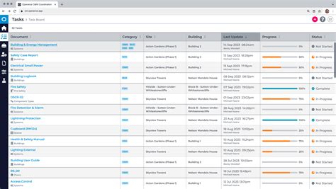 Introducing Task Management Elevating Building Operations And Safety With Operance Operance