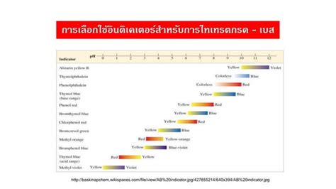 Titration Curve And Buffer Solution Ppt