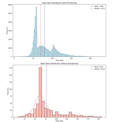 lida automated data visualization with streamlit and enhanced