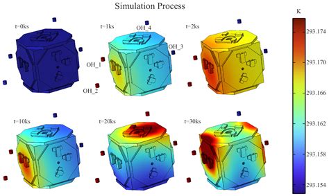 Sensor Head Temperature Distribution Reconstruction Of High Precision Gravitational Reference
