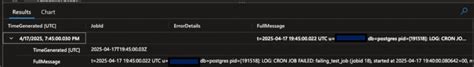 Using Cron In Postgres Flex Sqlservercentral