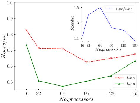 Force Adress Simulation Of An Atomistic Protein And Its Atomistic Download Scientific Diagram