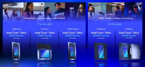 Intel Arrow Lake H Laptops Core Ultra 9 285H Ultra 7 255H Complete List Best Options