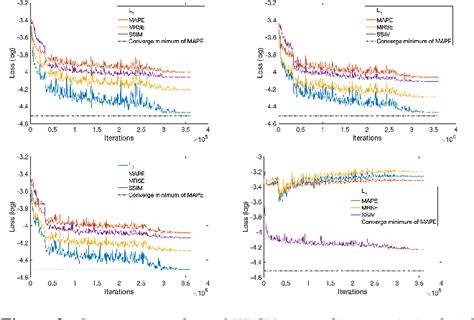 Figure 2 From Supplemental Material For Robust Image Denoising Using