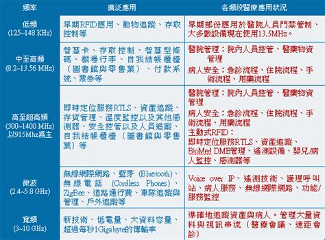 Rfid醫療照護影片video 商品防盜賣場防盜門eas商店防盜門商店防盜系統人流計數器圖書安全系統圖書安全感應磁條防盜