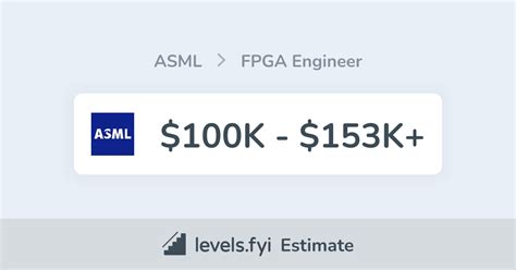 Asml Fpga Engineer Salary 100k 153k Levels Fyi