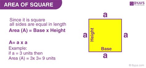 Perimeter Of Square How To Calculate Perimeter Of A Square