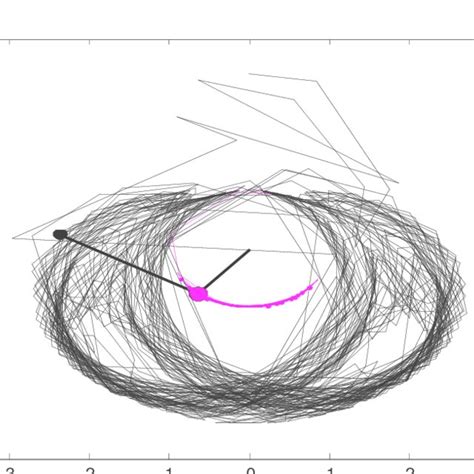 pdf simulation of double pendulum