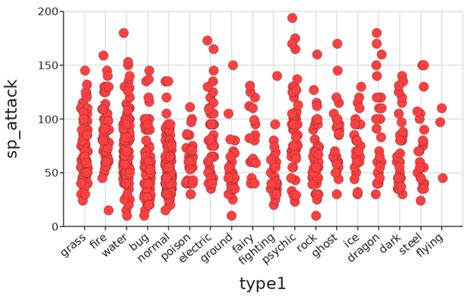 Exploring Raw Datasets — Dataclassroom