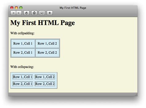 html table basic tutorial html table tag with