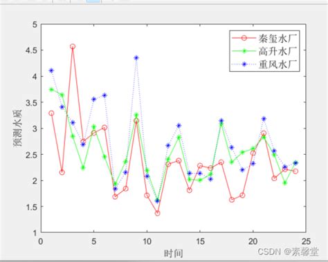 21模糊神经网络预测水质评价（附matlab程序）模糊逻辑推理方法 水质 Csdn博客