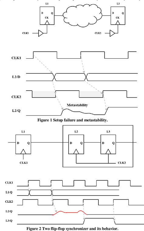 [pdf] clock domain crossing verification in transistor level design