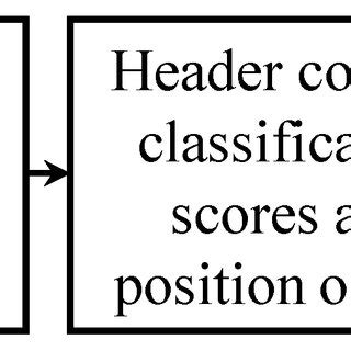 Pdf Htdet A Hybrid Transformer Based Approach For Underwater Small