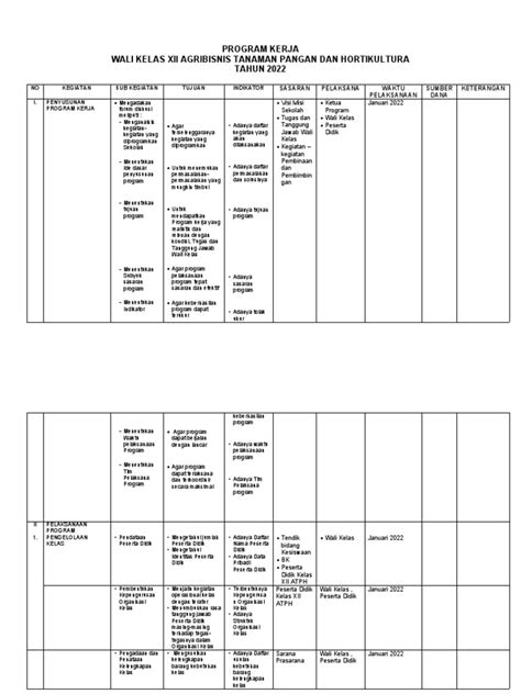 Tabel Program Kerja 22 Pdf