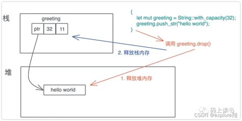 Rust值的创建使用销毁过程rust怎么销毁实例 Csdn博客