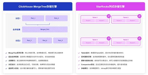 Starrocks Vs Clickhouse：2025 年 Olap 引擎终极对比指南starrocks和clickhouse对比 Csdn博客