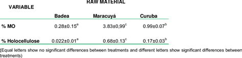 Quantification Of Preliminary Variables Download Scientific Diagram