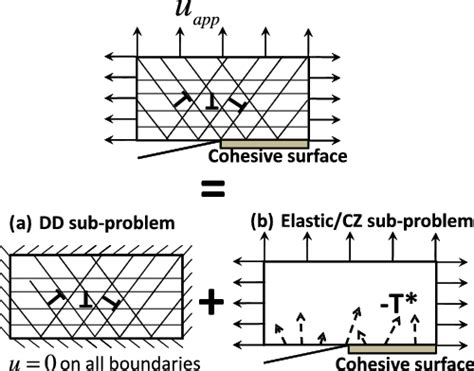 Schematic Decomposition Of The Fracture Problem Using The Alternative