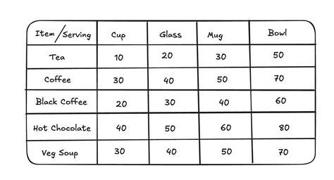 Indexeddb Tutorial For Beginners A Comprehensive Guide With Coding Examples By Amresh Kumar