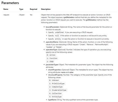 Calling A Dynamics 365 Action From Javascript Using Xrmwebapionline
