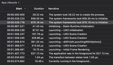 Improve App Launch Time 2022 Edition Samwize