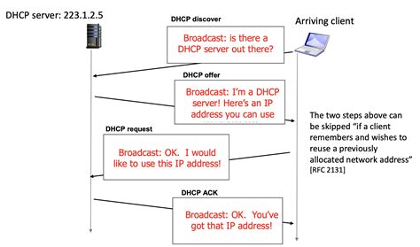 [네트워크] 4 5 dhcp