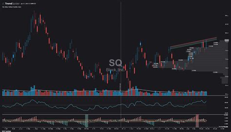 Sqdaily Hollow Candles Chart Published By Bluemoontrades On Trendspider