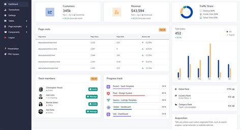 Flask Volt Free Docker Ready Dashboard