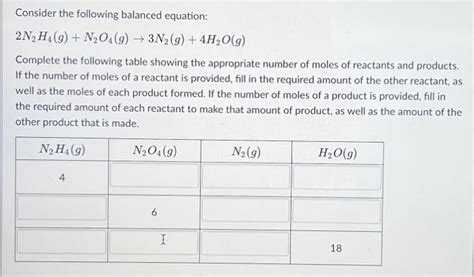 Solved Consider The Following Balanced Equation 2