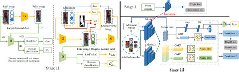 Figure 1 From Domain Camera Adaptation And Collaborative Multiple Feature Clustering For