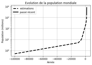 Le Module Matplotlib Phys Mod Documentation