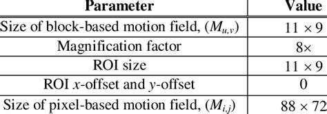 Parameters Values For Motion Field Interpolation Download Table