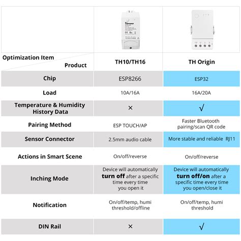 Sonoff Thr316 Modulo Inteligente Sensor Temperatura E Humidade Wifi