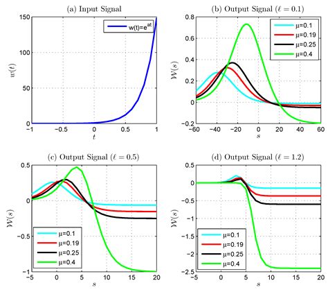 The Generalized Discrete Proportional Derivative And Its Applications