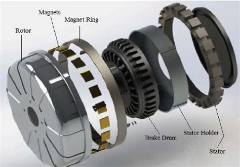 Outer Rotor Scheme Of Pmbldc Motor Download Scientific Diagram