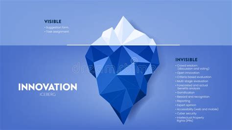 Innovation Hidden Iceberg Model Vector Presentation For Development With Elements The Visible