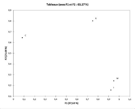 Service Types Source Echo Own Calculations Download Scientific Diagram
