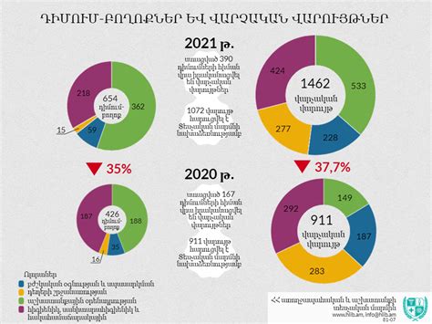 Առողջապահական և աշխատանքի տեսչական մարմին
