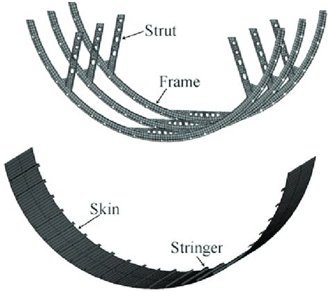 A Finite Element Of Frame And Strut B Finite Element Of Skin And