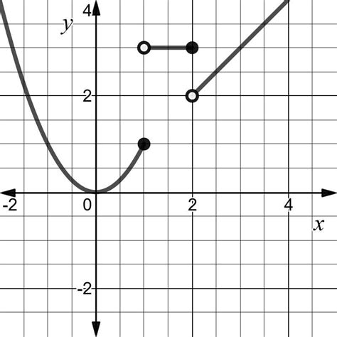 Unlocking The Power Of Circuit Training Piecewise Functions Your Answer Key