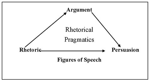 the relationship between rhetoric persuasion and argument walton