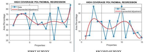 Polynomial Model High Coverage Download Scientific Diagram
