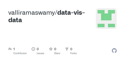 GitHub Valliramaswamy Data Vis Data